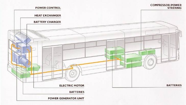 Schéma Bus Électrique: Bus Electrique Définition – CJZGF